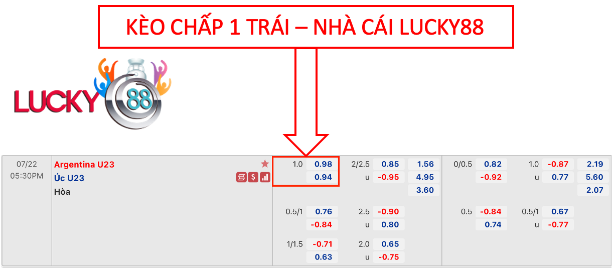Kèo chấp 1 trái là gì? Hướng dẫn cược kèo chấp 1 trái bằng hình ảnh từ A đến Z - Lucky88 Services