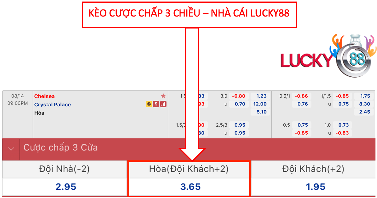 Kèo Cược chấp 3 chiều là gì? Hướng dẫn cược kèo chấp 3 chiều bằng hình ảnh từ A đến Z - Lucky88 ...