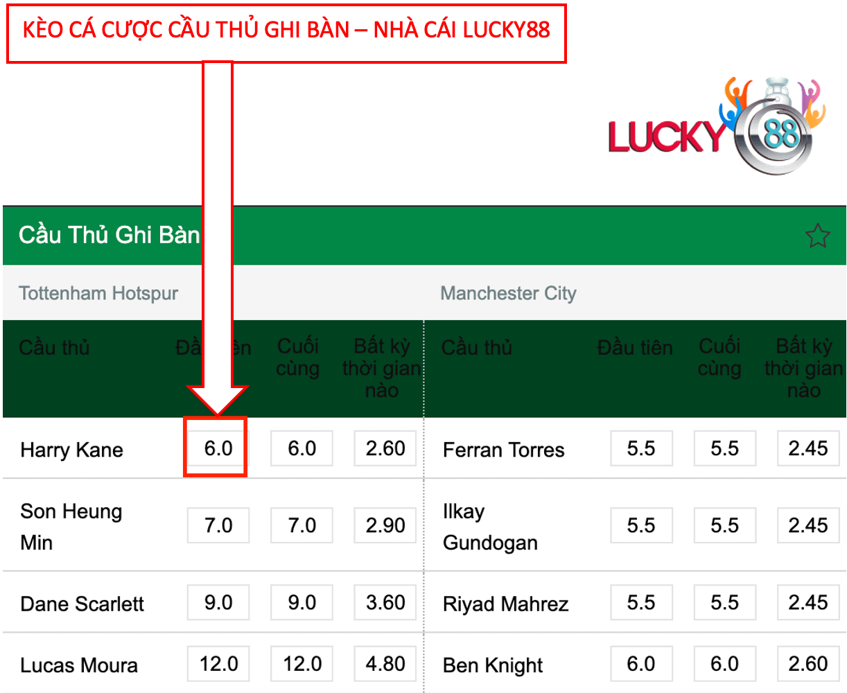 Kèo cá cược cầu thủ ghi bàn là gì? Hướng dẫn cược bằng hình ảnh từ A đến Z - Lucky88 Services