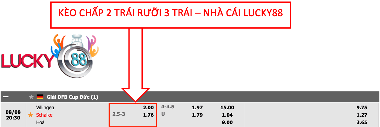Kèo chấp 2 3/4 trái là gì? Hướng dẫn cược kèo chấp 2 trái rưỡi 3 trái bằng hình ảnh từ A đến Z ...