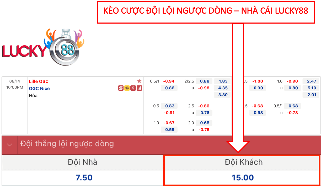 Kèo cược đội lội ngược dòng là gì? Hướng dẫn cược kèo đội lội ngược dòng bằng hình ảnh từ A đến ...
