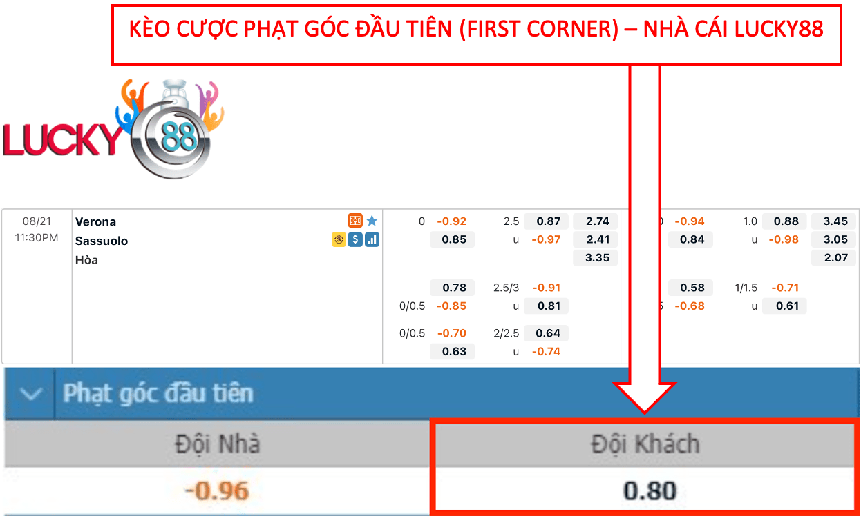 Kèo cược phạt góc đầu tiên (First corner) là gì? Hướng dẫn cược bằng hình ảnh từ A đến Z ...